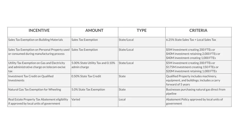 ENTERPRISE ZONE — BNEDC