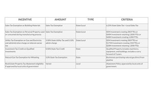 ENTERPRISE ZONE — BNEDC