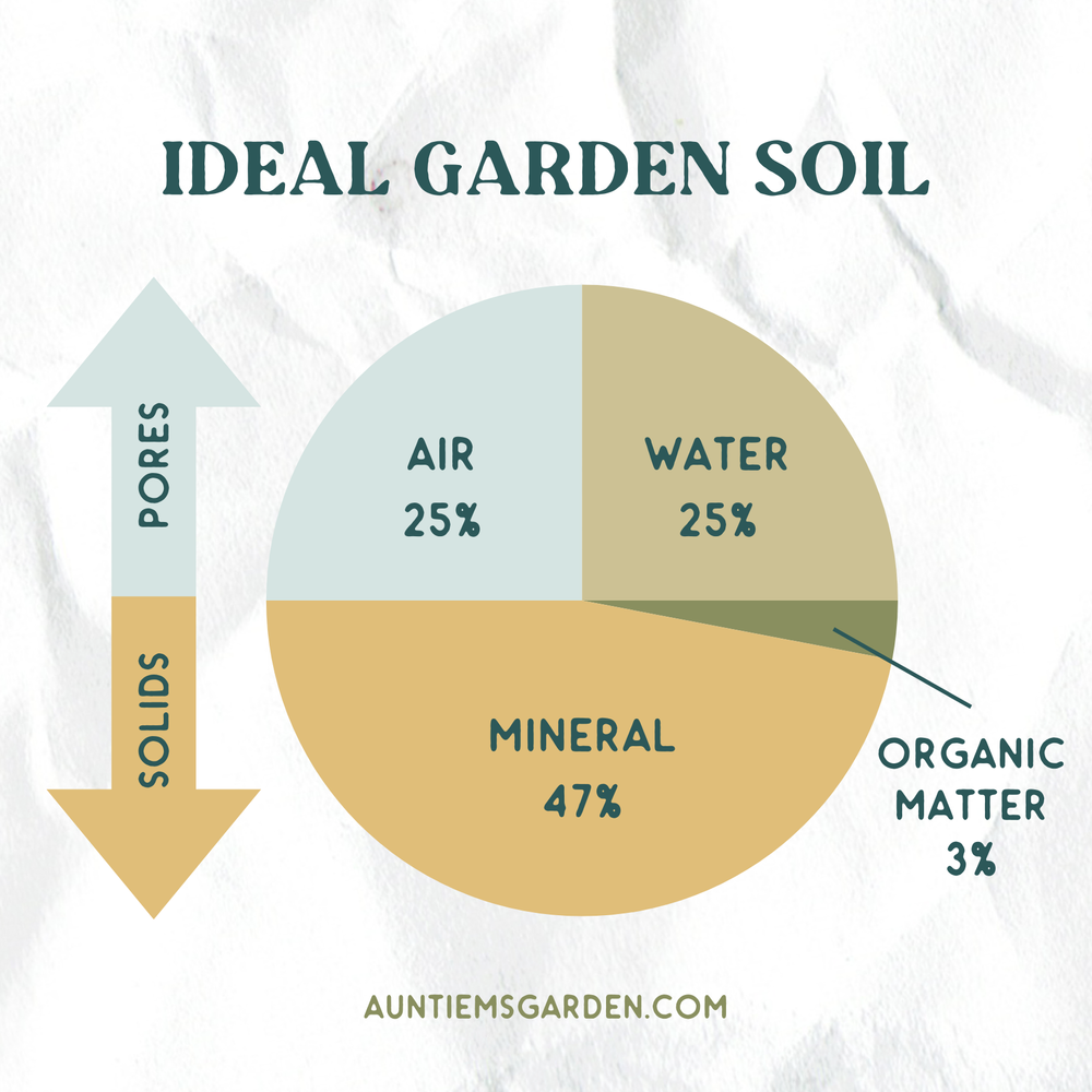 Turning Colorado's Challenging Dirt into Rich Garden Soil — Auntie M's ...