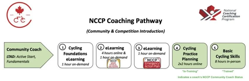 Instruct with Us — Walden Mountain Bike Club