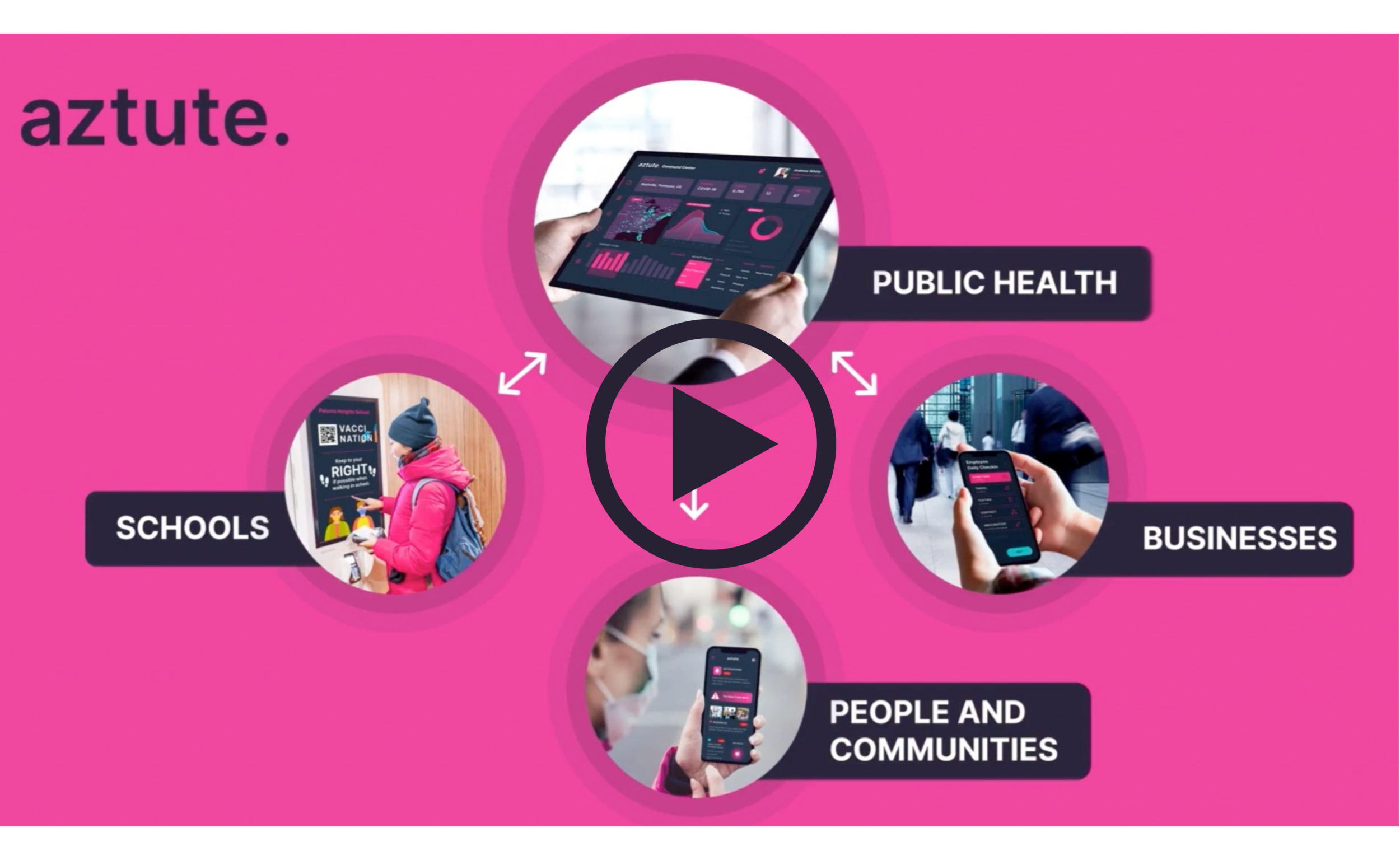 Public Health Crisis Solution - Designed for Public Health Agencies — aztute.