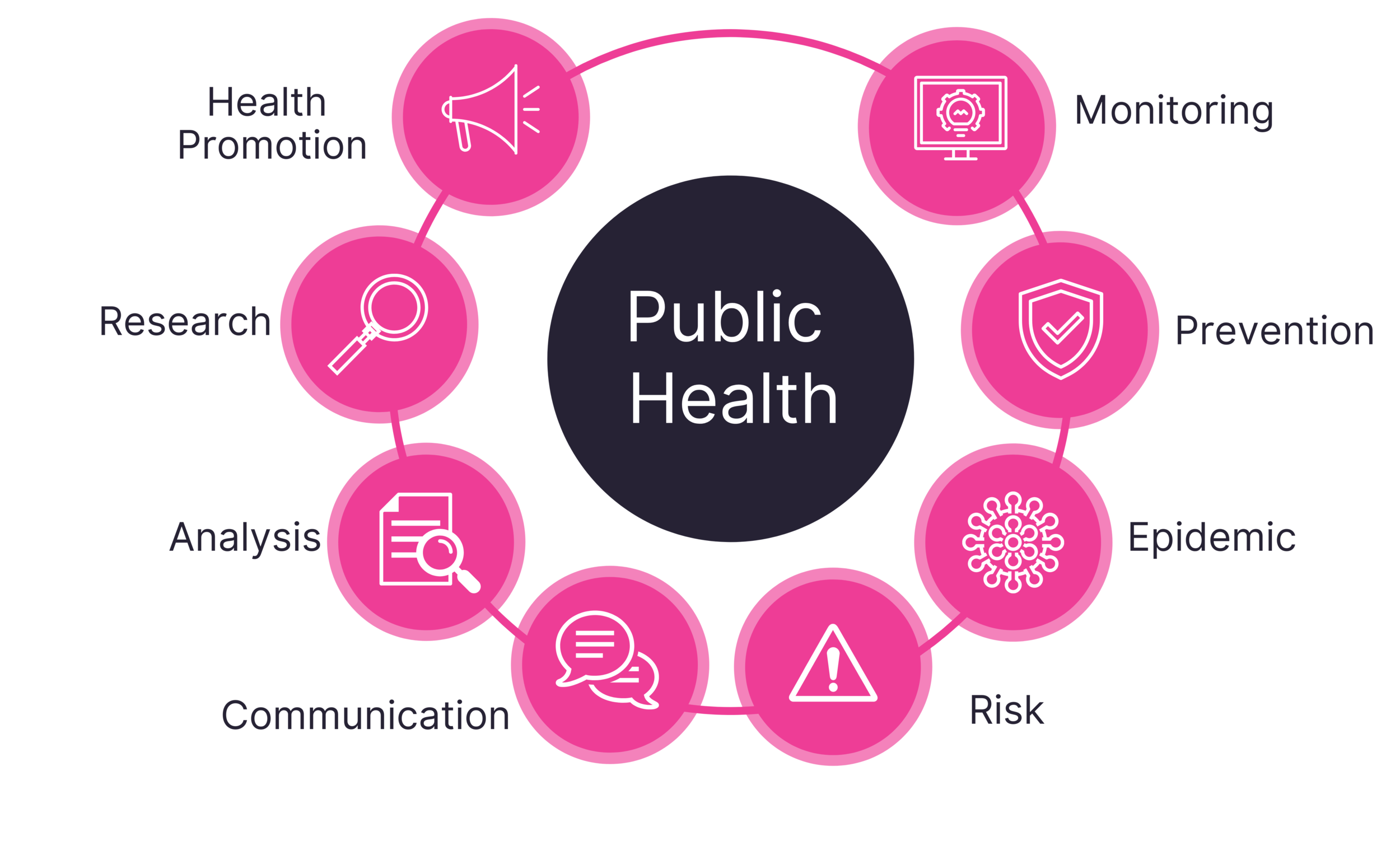 Public Health Crisis Solution - Designed for Public Health Agencies ...