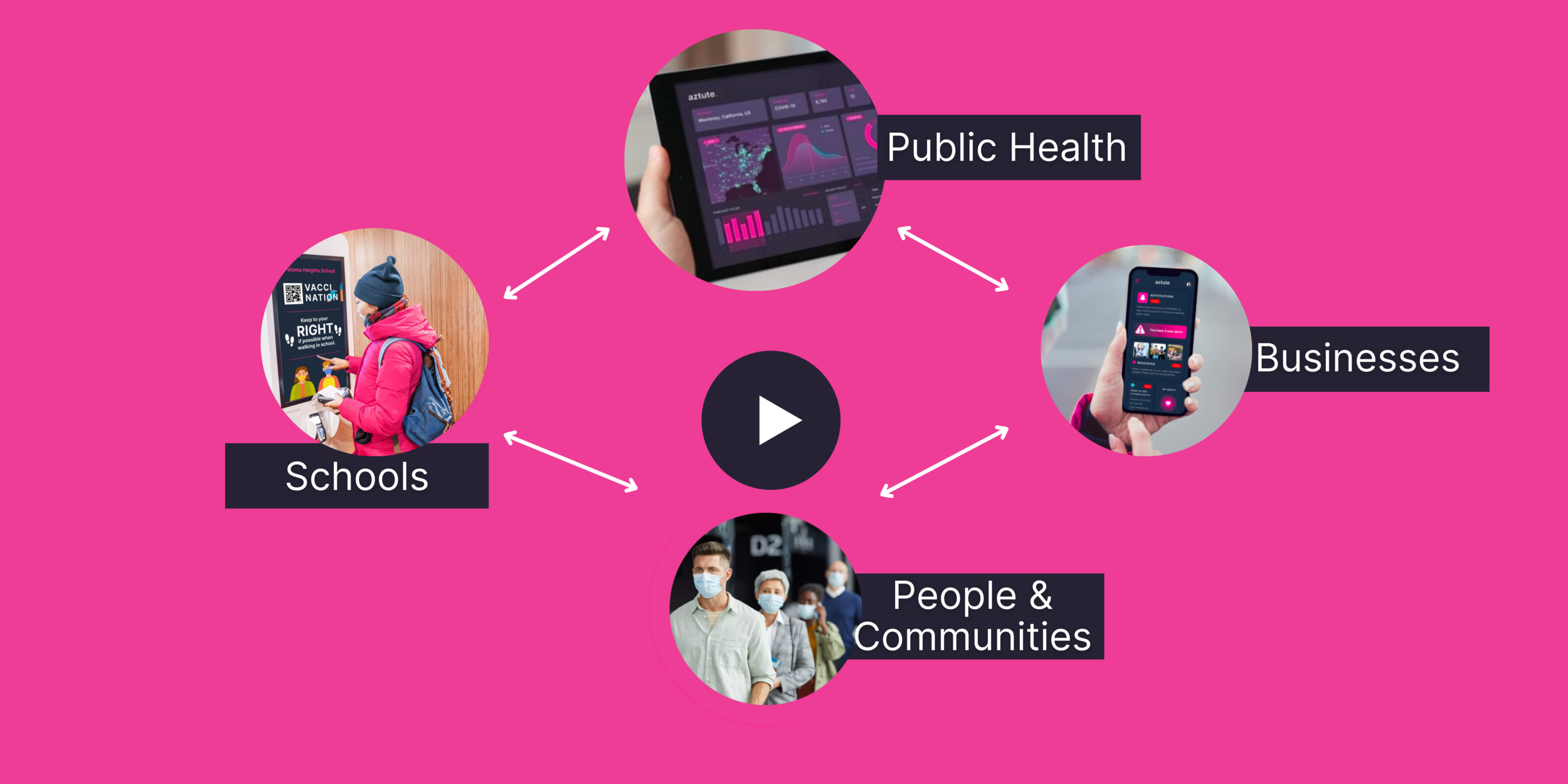 Aztute - Redefining Public Health