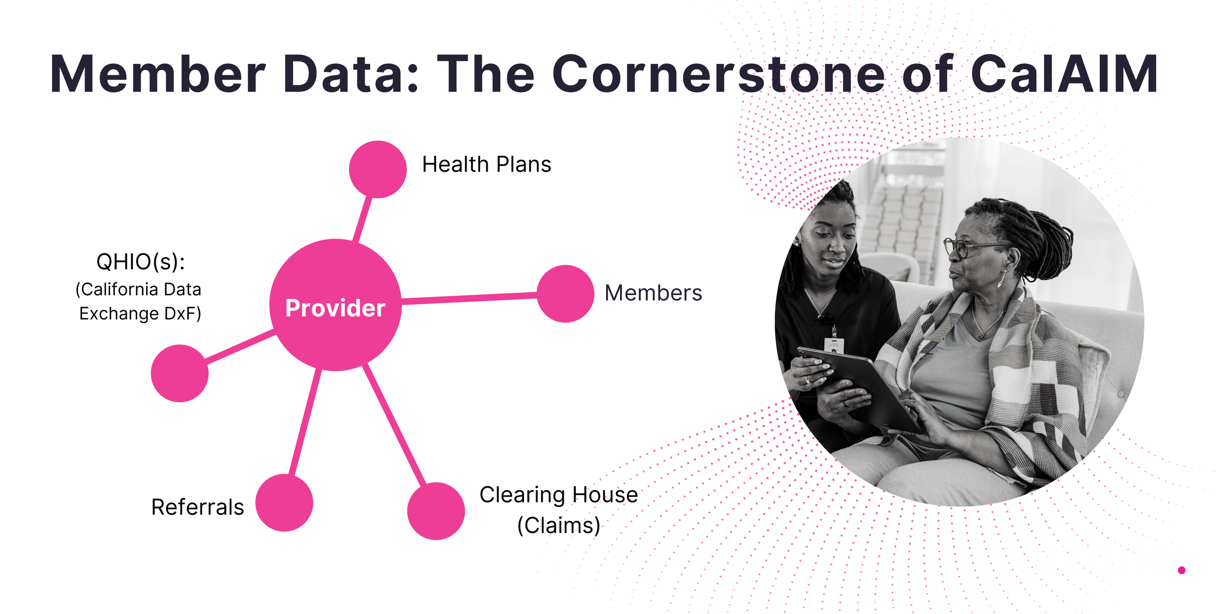 Transforming Healthcare with CalAIM: The Critical Role of Data for ...