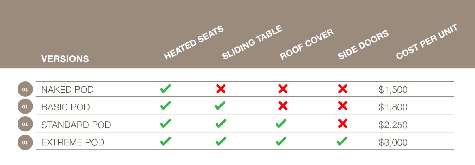 About — Flow Food Pods