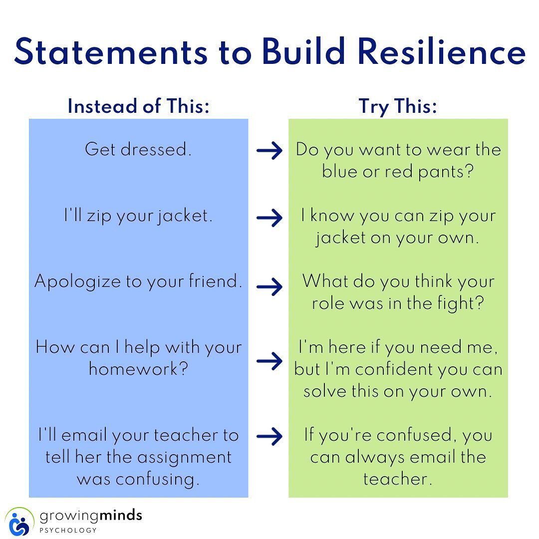 Problem Solving: When Big Feelings Get in the Way — Growing Minds ...