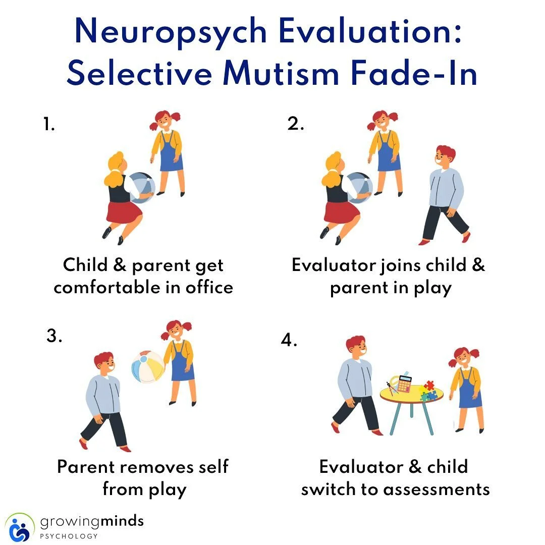 Guiding Child Behaviors: What are your options? — Growing Minds Psychology