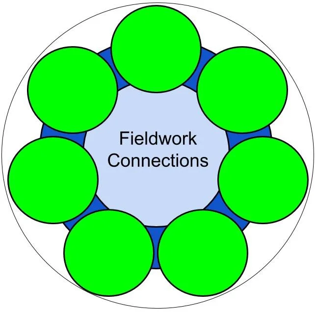 Fieldwork Connections