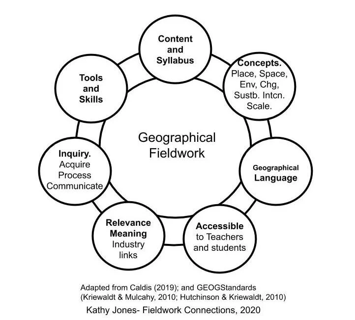 General 1 — Fieldwork Connections
