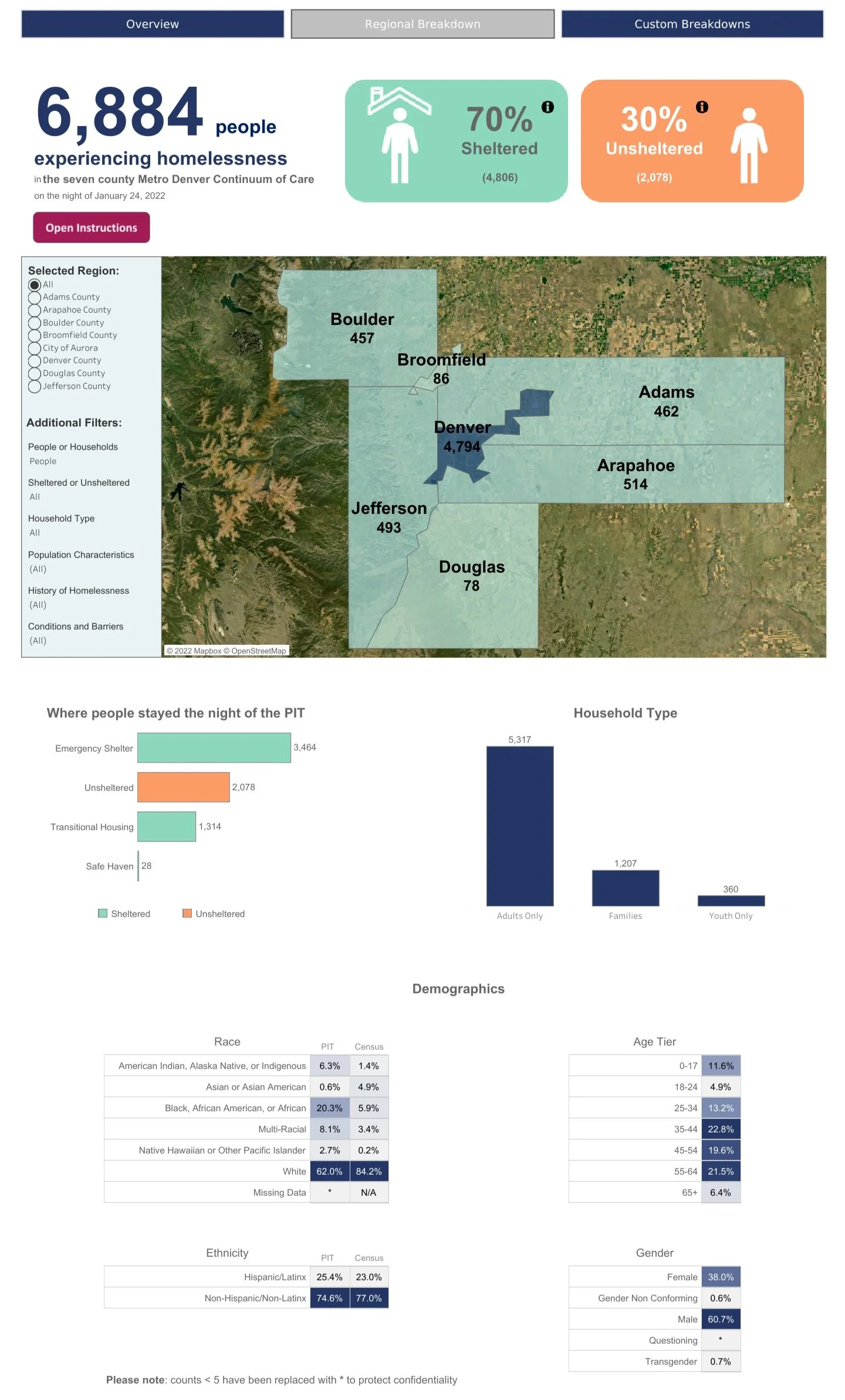 Point in Time Count — MDHI