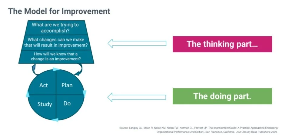 Metro Denver Learning Session Brings Together Region’s 9 Homelessness Coordination Teams — MDHI