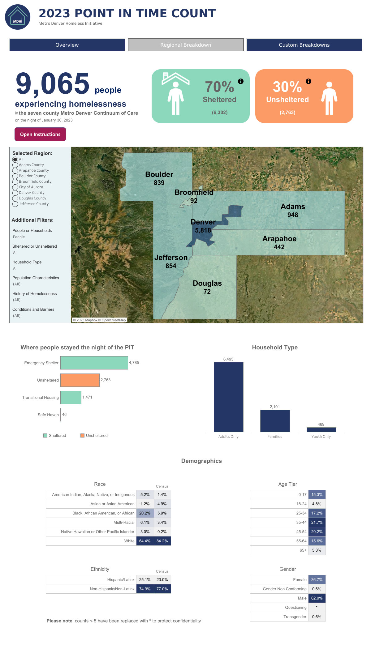 Point in Time Count — MDHI
