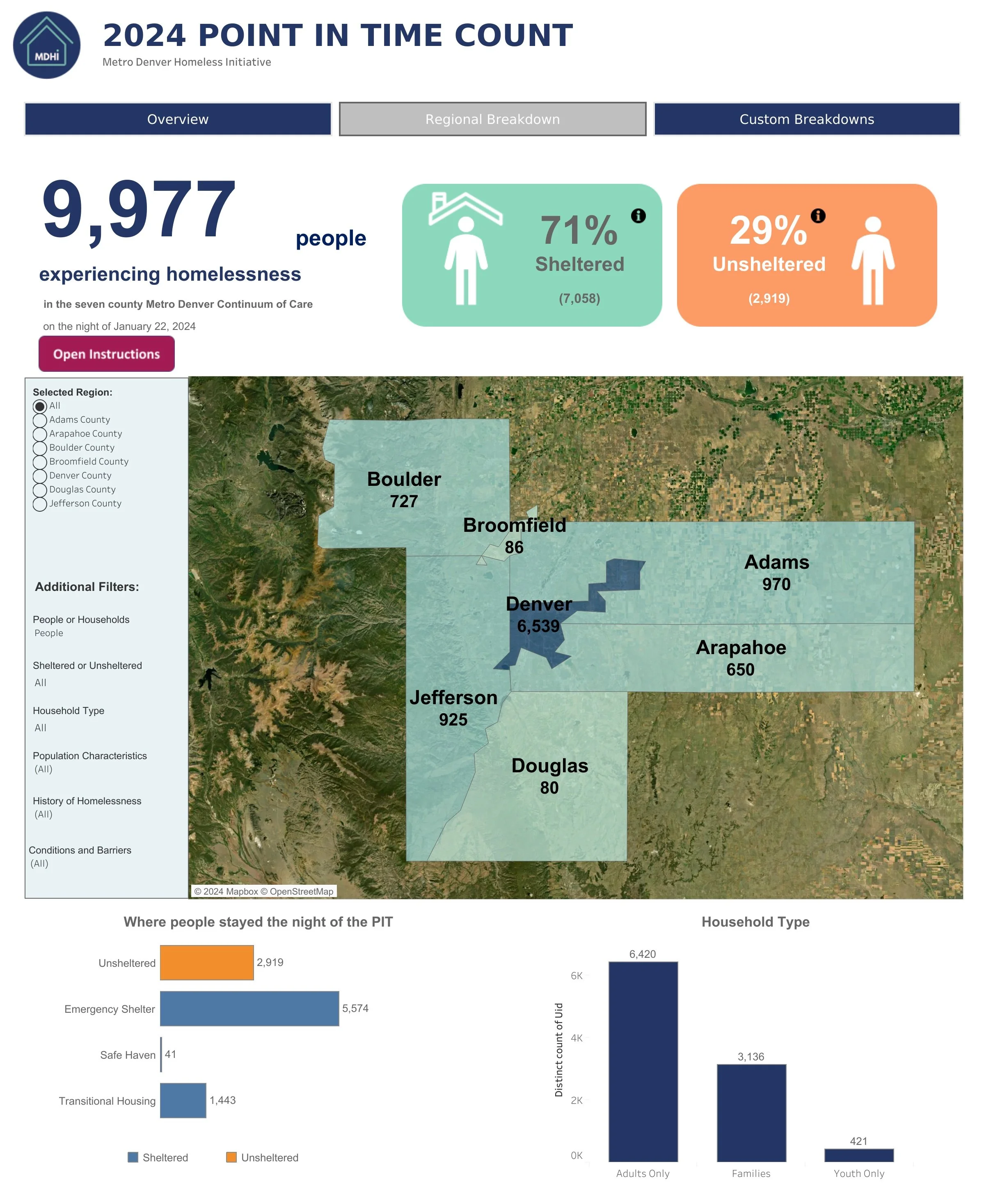 Point in Time Count — MDHI