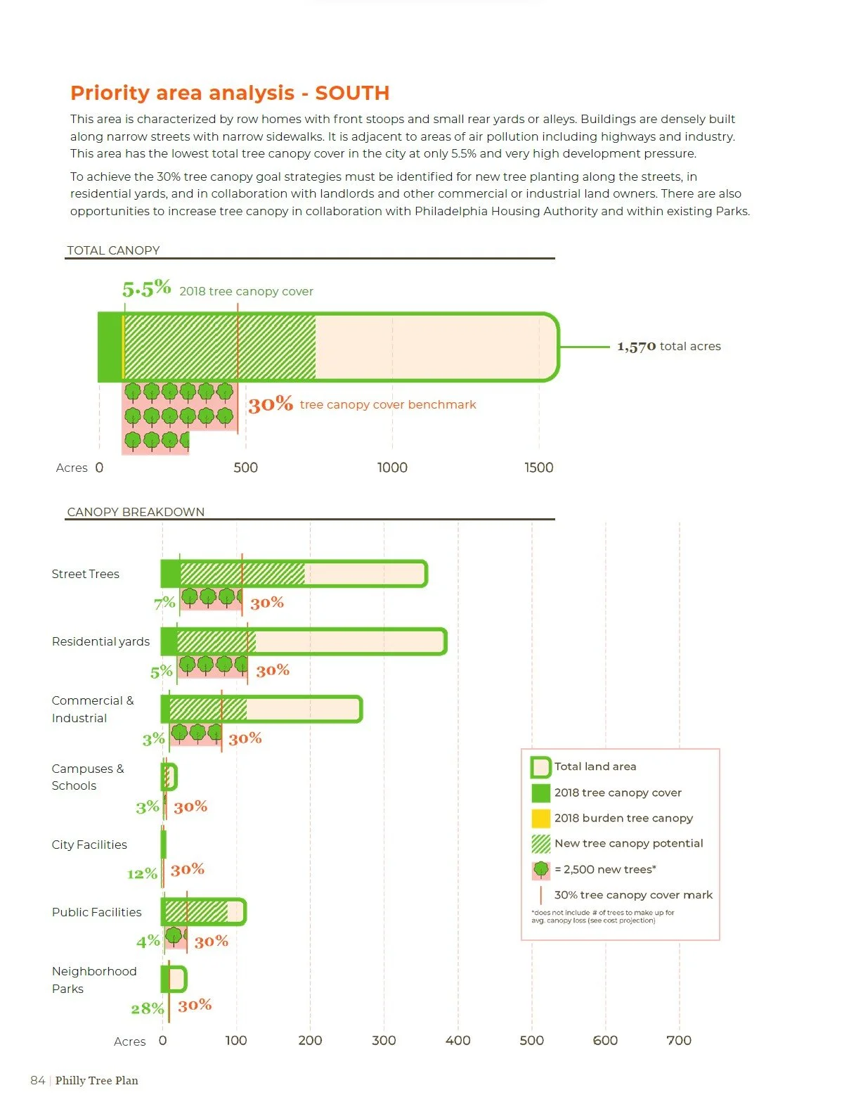 Philly Tree Plan — Hinge Collective