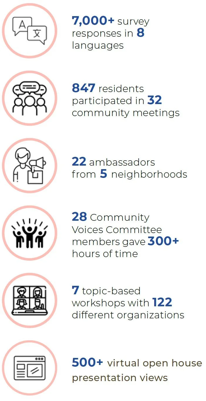 Philly Tree Plan — Hinge Collective