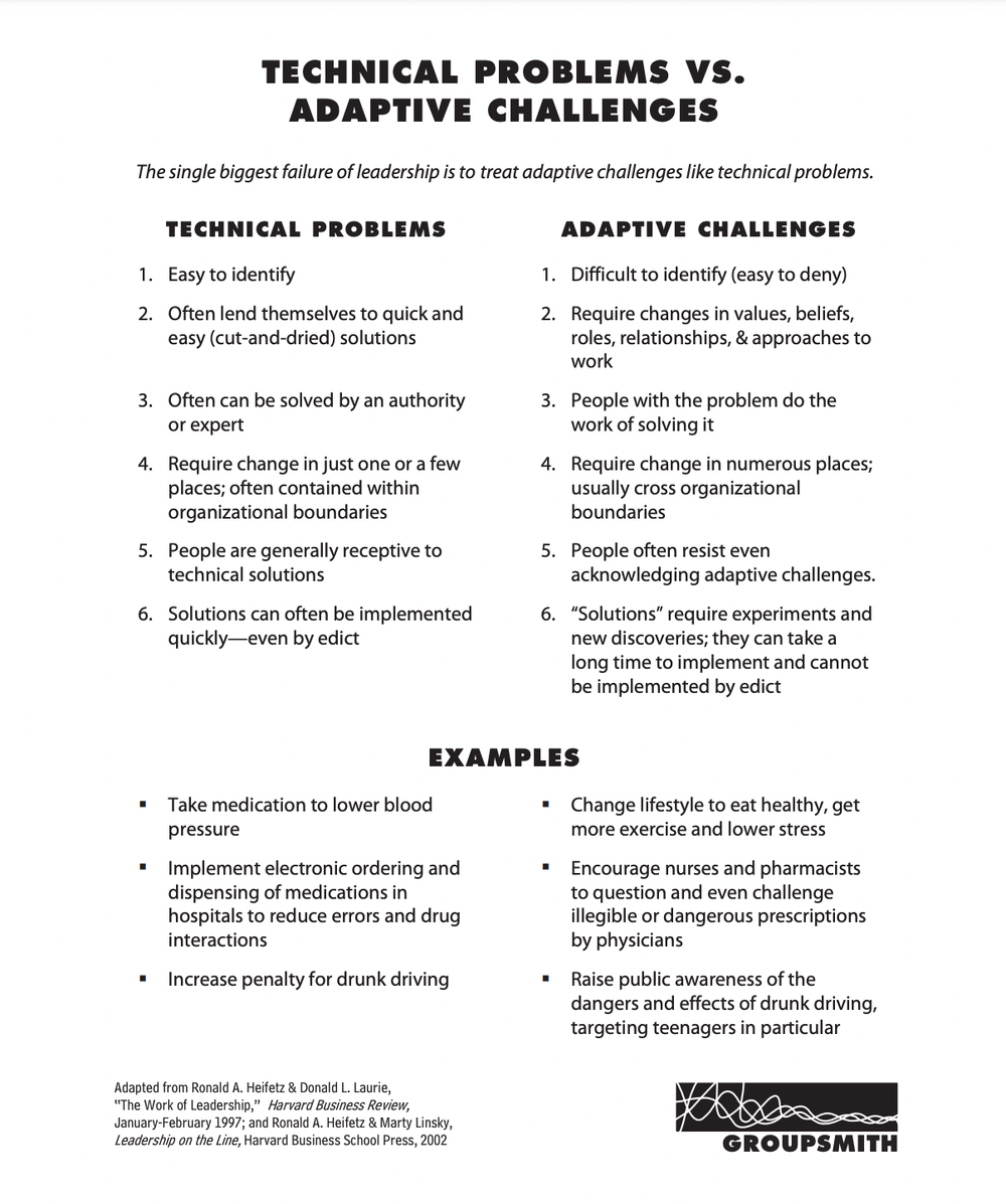 Technical Problems and Adaptive Challenges — Evander Strategy