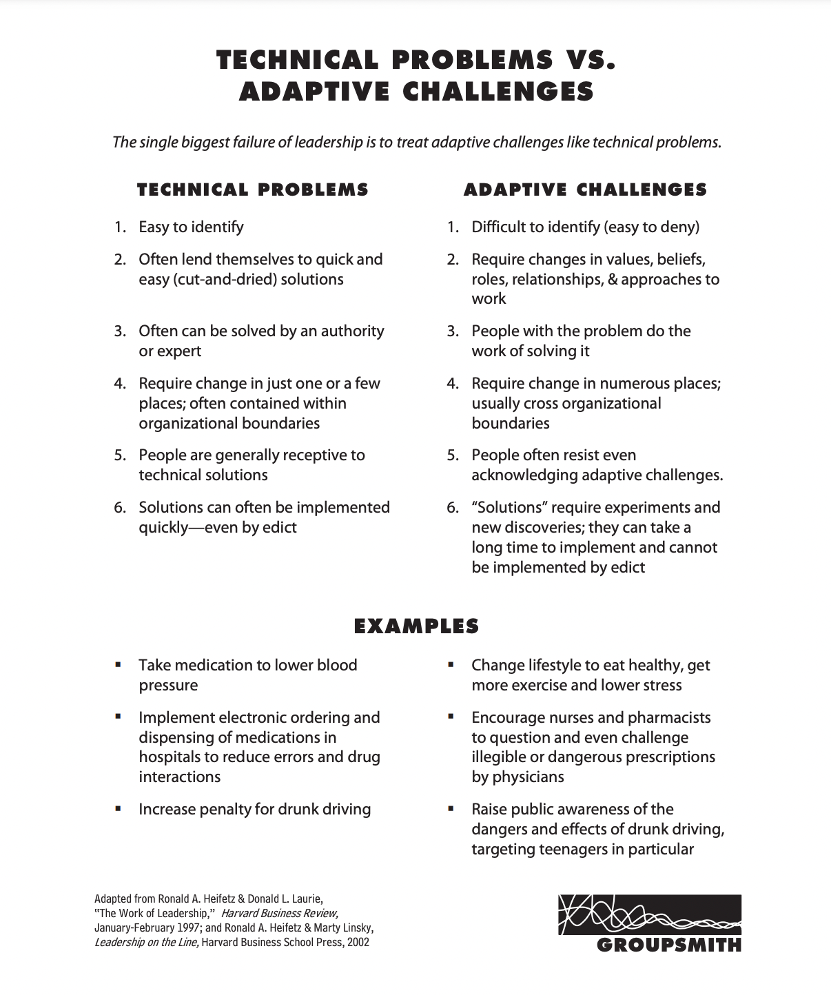 Technical Problems and Adaptive Challenges — Evander Strategy