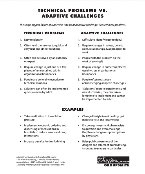 Technical Problems and Adaptive Challenges — Evander Strategy