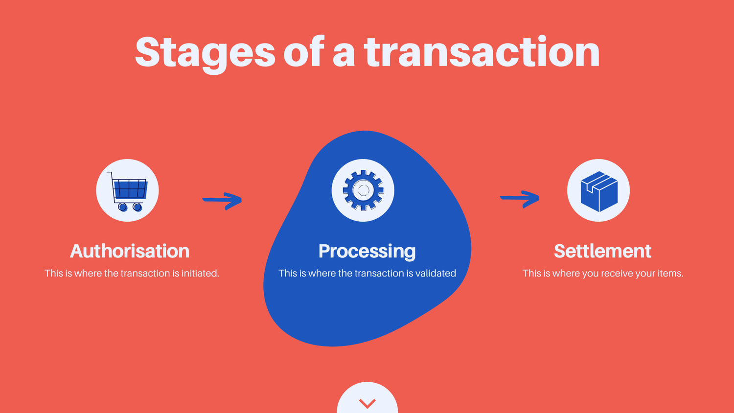Slides And Visuals For Your Pitch — Evander Strategy