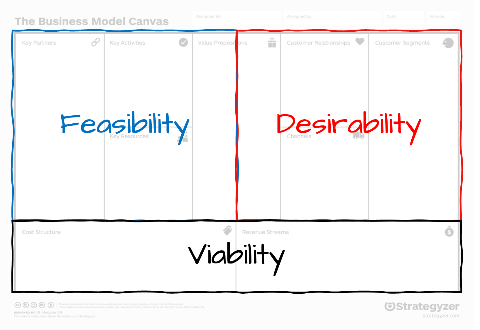 The Three Lenses - Desirability, Feasibility, Viability — Evander Strategy