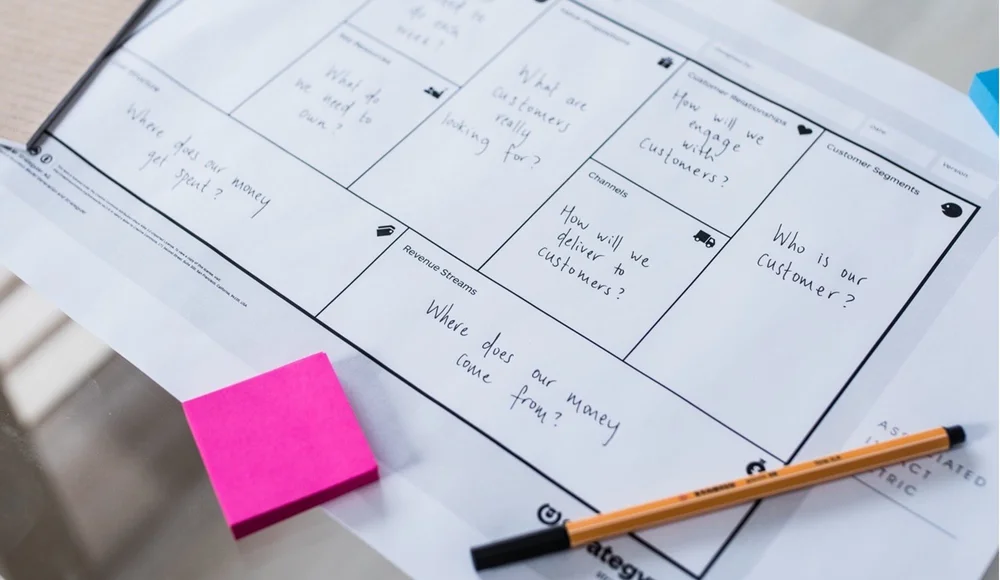 How To Use A Business Model Canvas — Evander Strategy