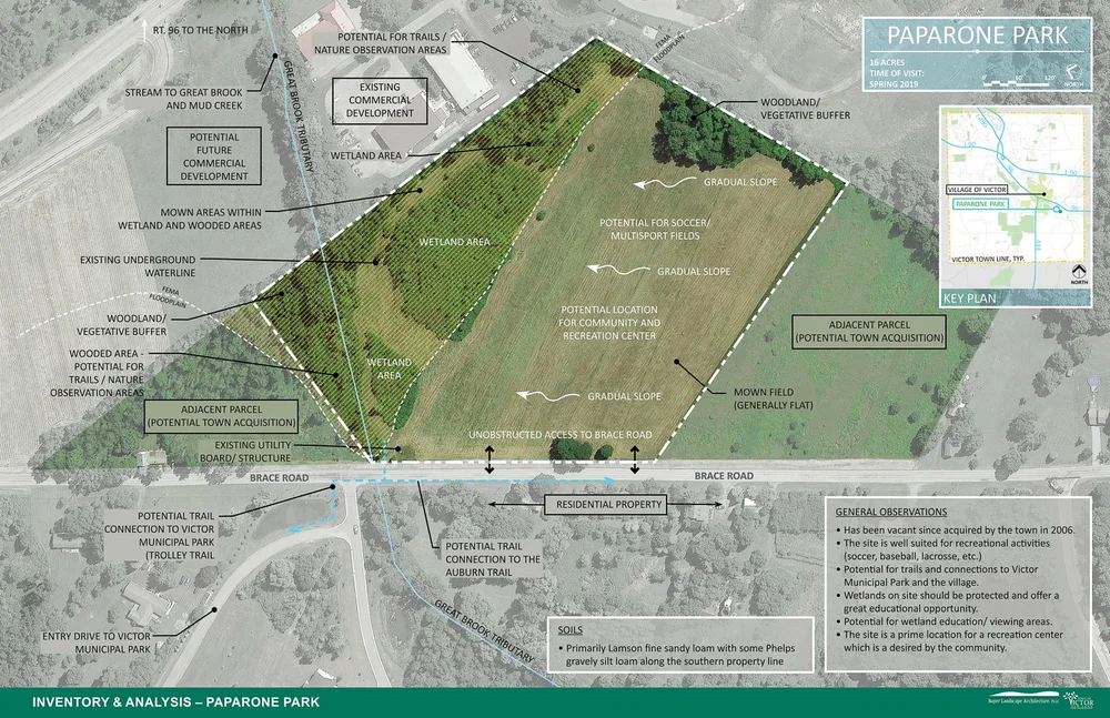 Town of Victor Parks and Recreation Master Plan — Bayer Landscape Architecture, PLLC