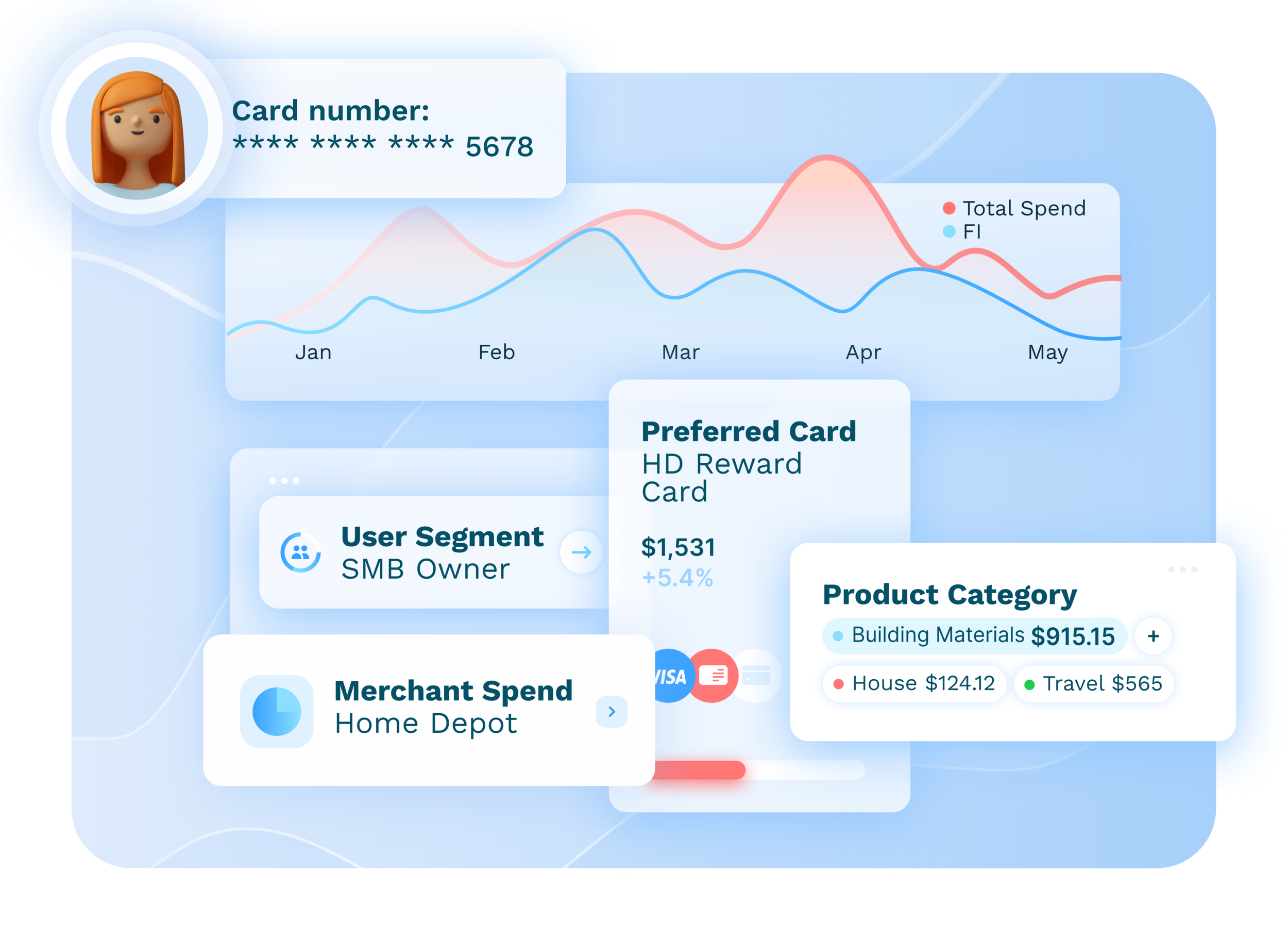 Customer Data Platform For Financial Institutions | Receipt & Invoice OCR