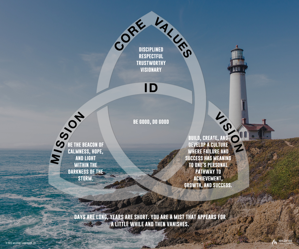 Mission Portrait — Wildfire