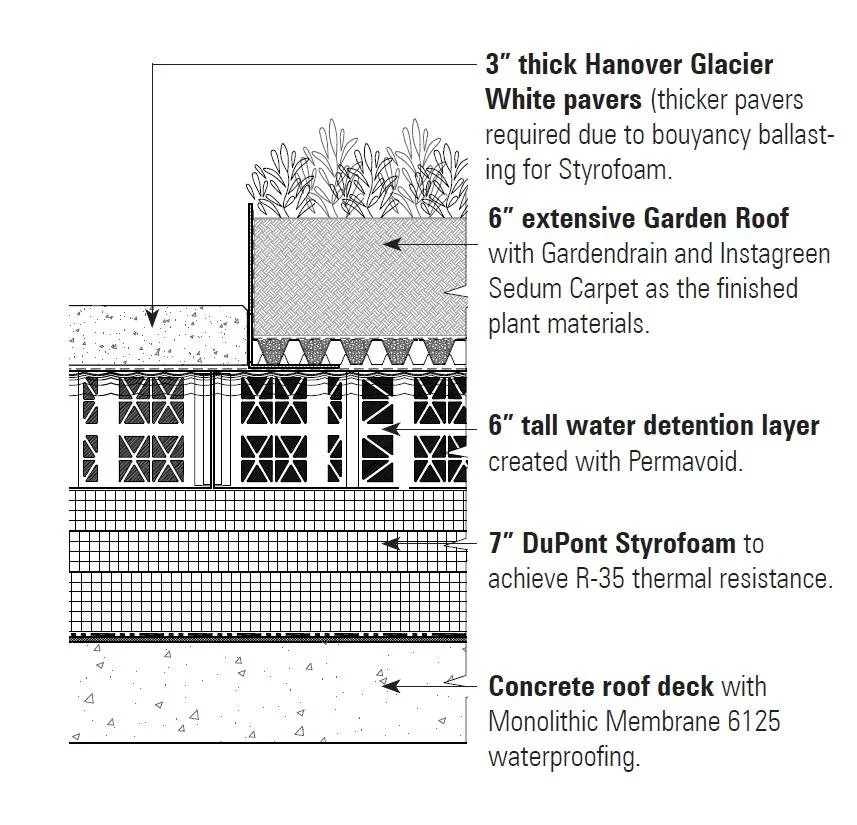 Unlocking Stormwater Solutions: A Northwestern University Case Study on ...