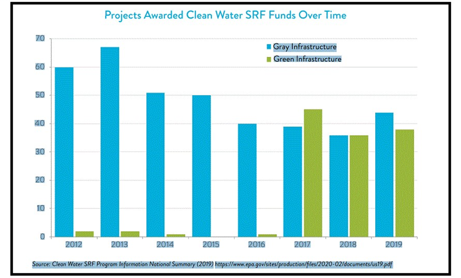 Why An Integrated Approach to Urban Water Management is Key to the ...