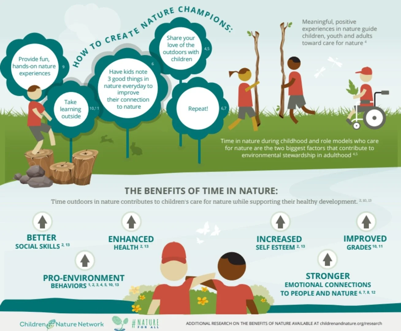 Five Reasons Why We Are Not Separate From Nature and Why it Matters ...