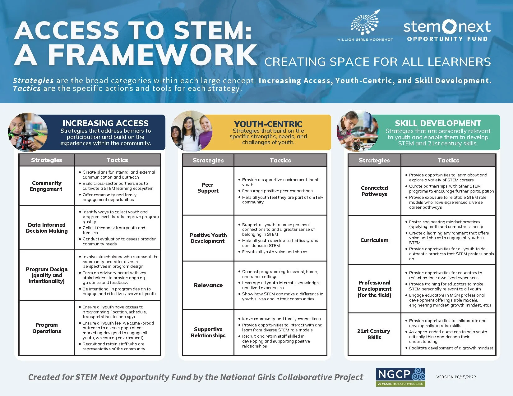 STEM Transformative Practices | Empower Youth Today — Ohio Afterschool ...