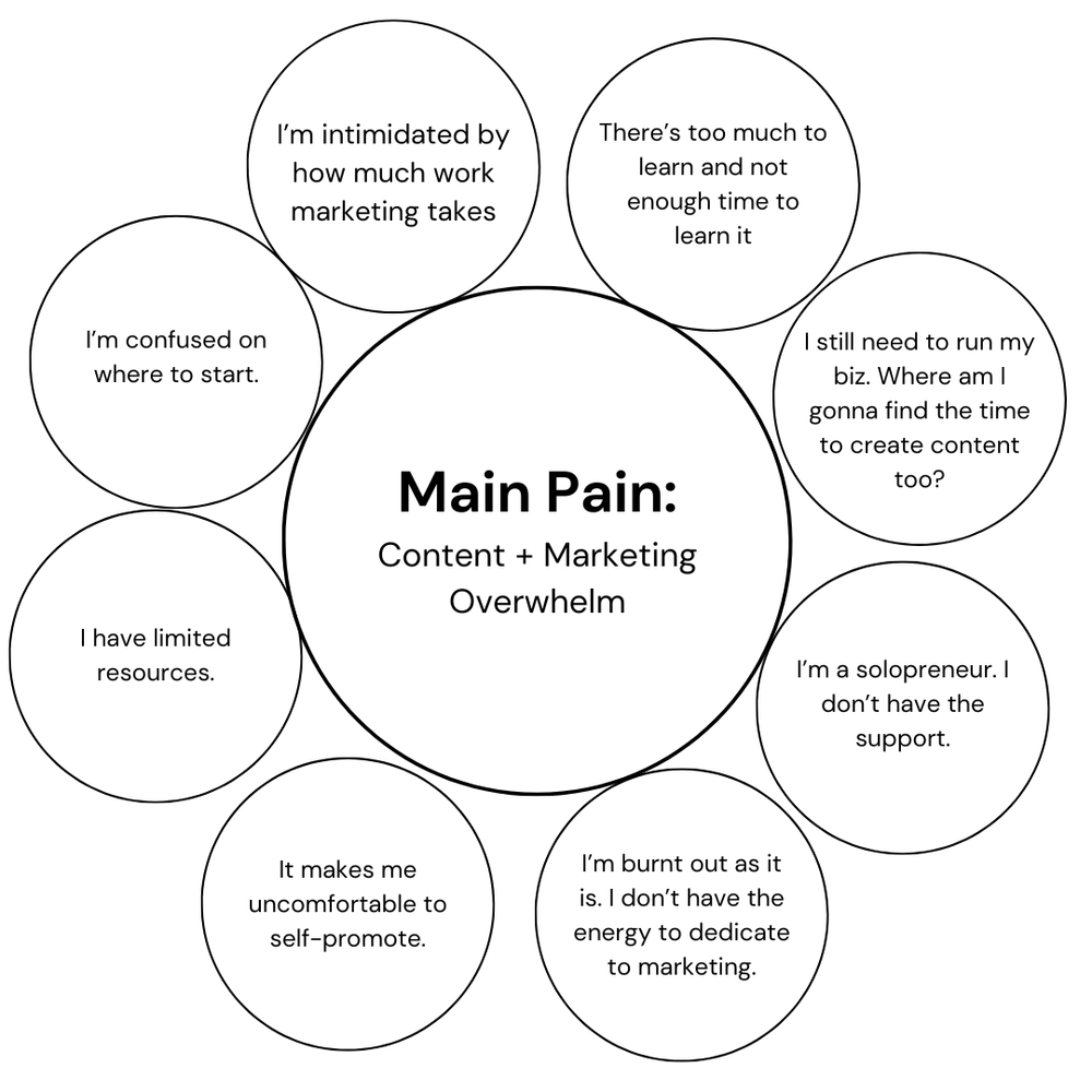 Humanizing Your Business's Target Audience: Why It Matters and How to ...