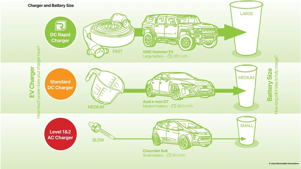 Why Hydrogen is the answer to rapid EV charging - Part One — Renewable ...