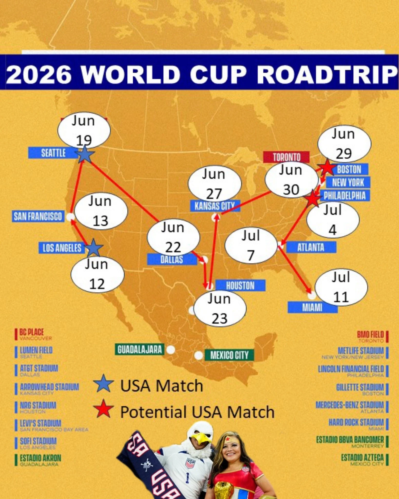 World Cup Guide — Eagleman Soccer