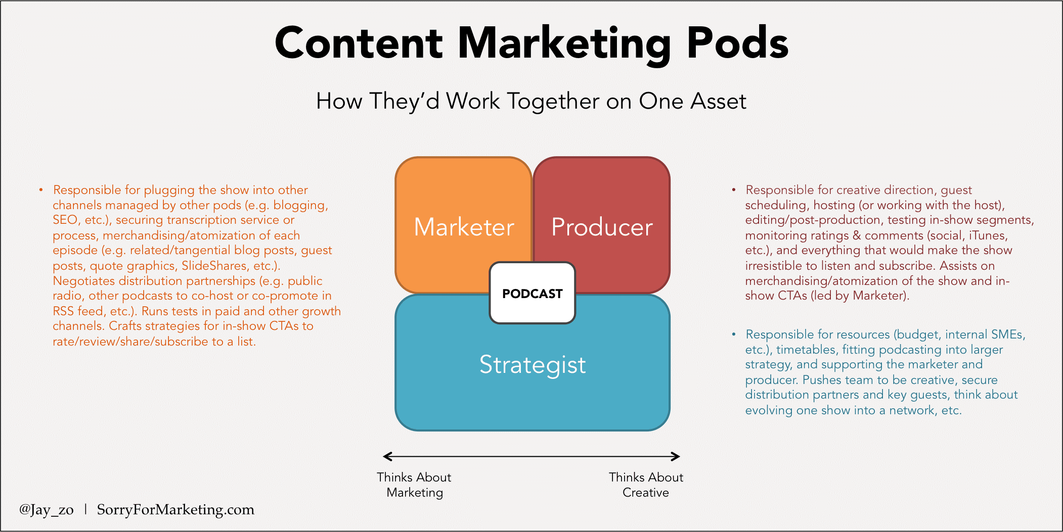Rethinking How We Structure Content Marketing Teams: The Pod Approach ...