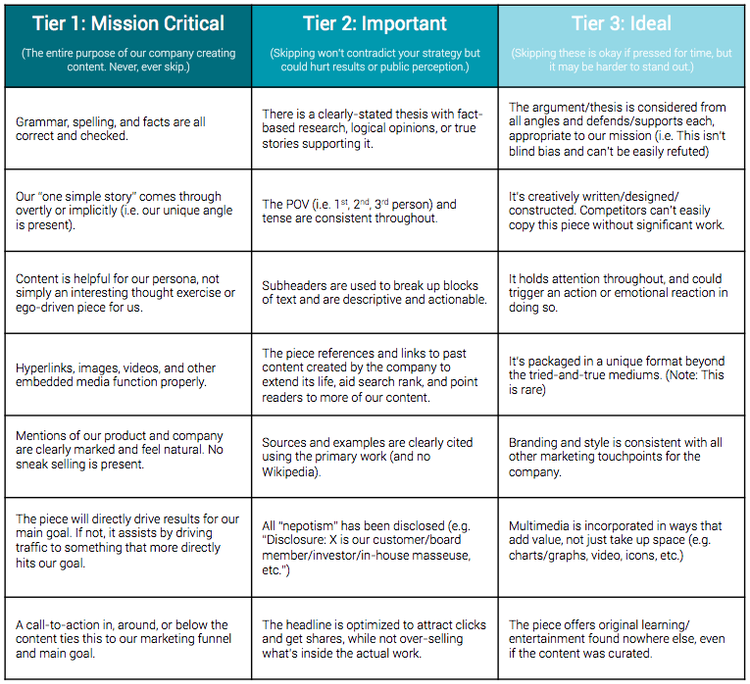 Visual Cheat-Sheet for Editing to Help You Move Faster