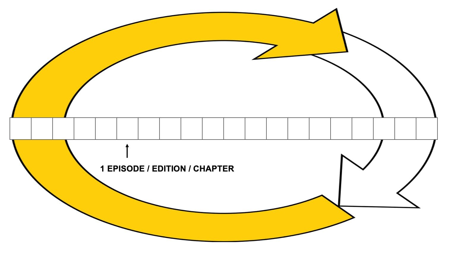 Open Loops: A Tiny Technique to Make Stories Far More Gripping