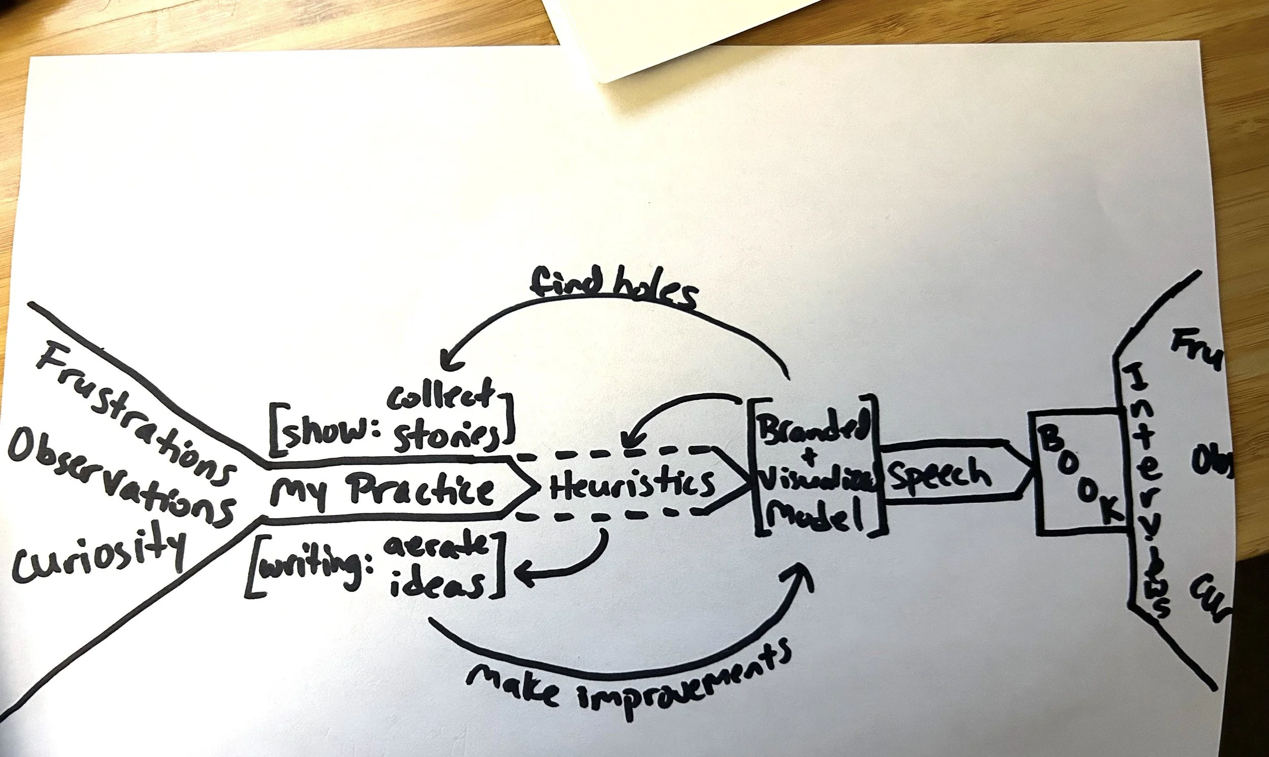 How to Create Original Work Consistently