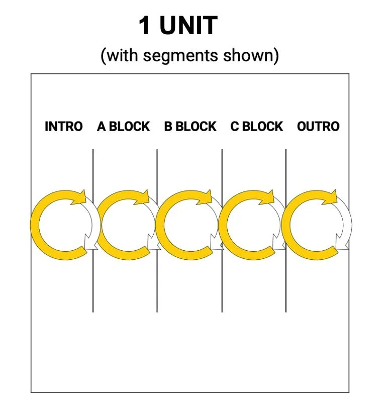 Open Loops: A Tiny Technique to Make Stories Far More Gripping
