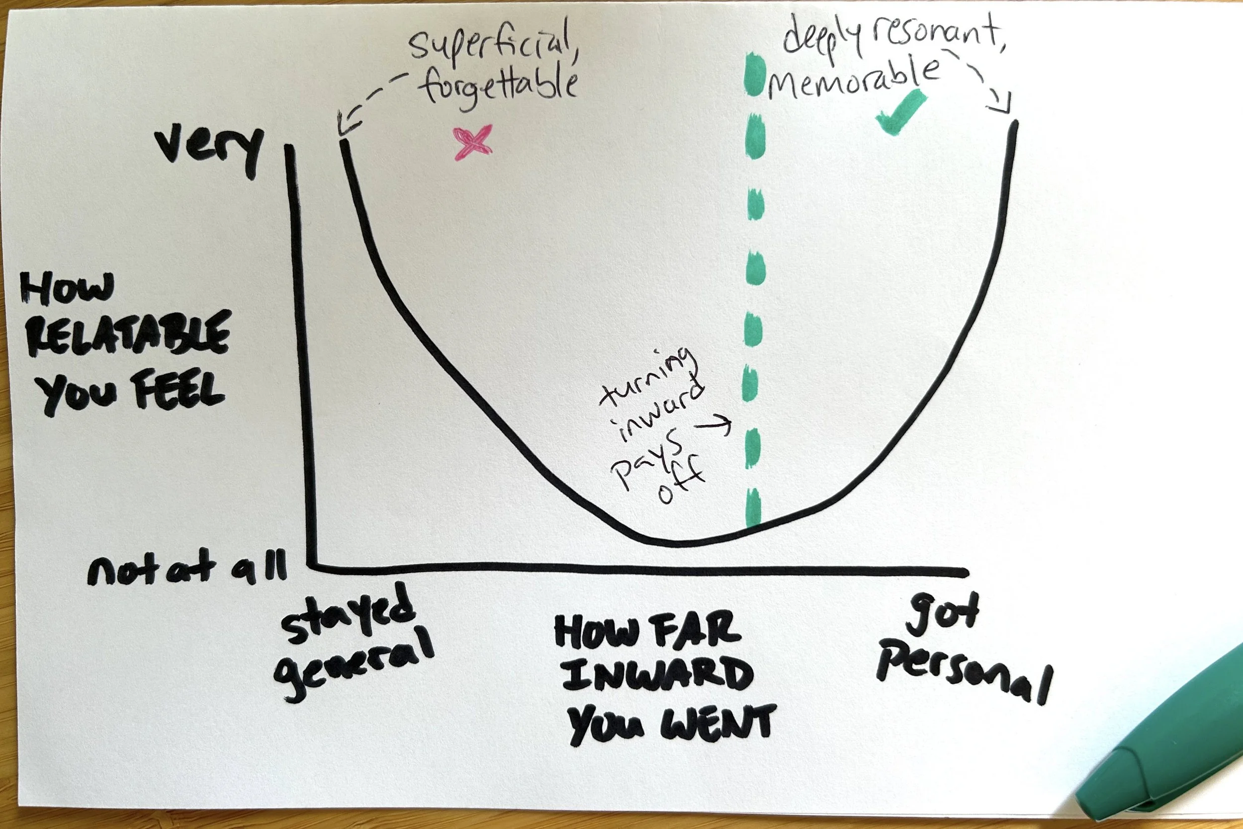 The Paradox of Storytelling (Or, How to Ensure Your Stories Connect)