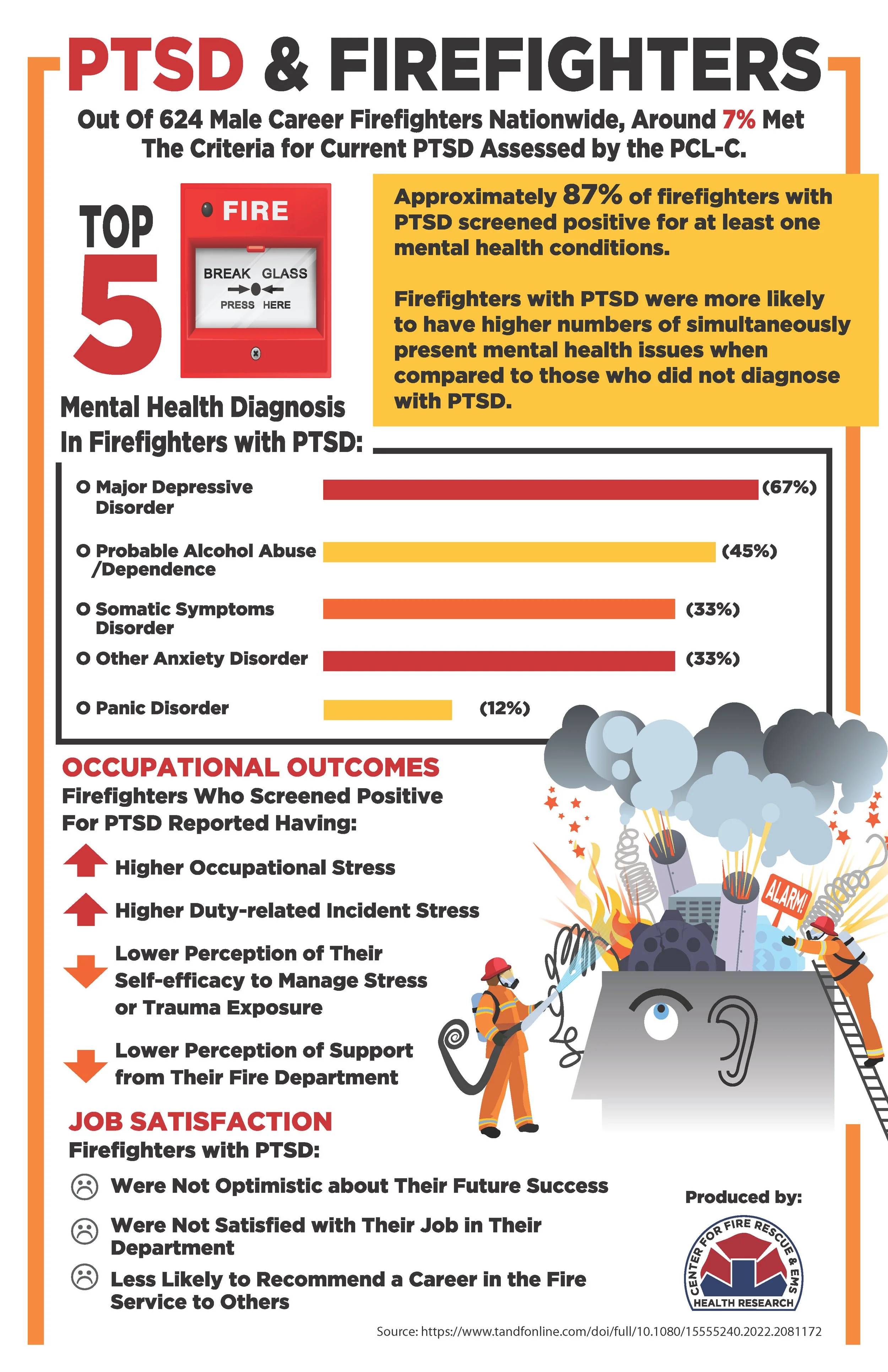 PTSD & Stress | Explore & Understand Now | Firefighter Health & Science ...