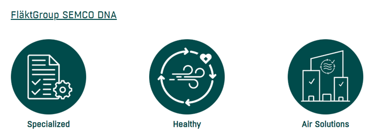 SEMCO Has 12-14 Week Leadtime for Custom Air Handlers! — REA HVAC