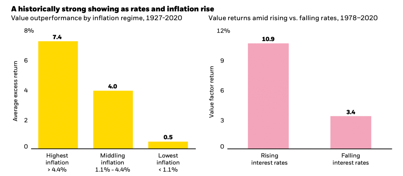 Investing During Times of Inflation — Sarnia Asset Management