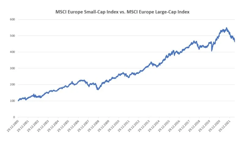 Why small caps? Why now? — Sarnia Asset Management