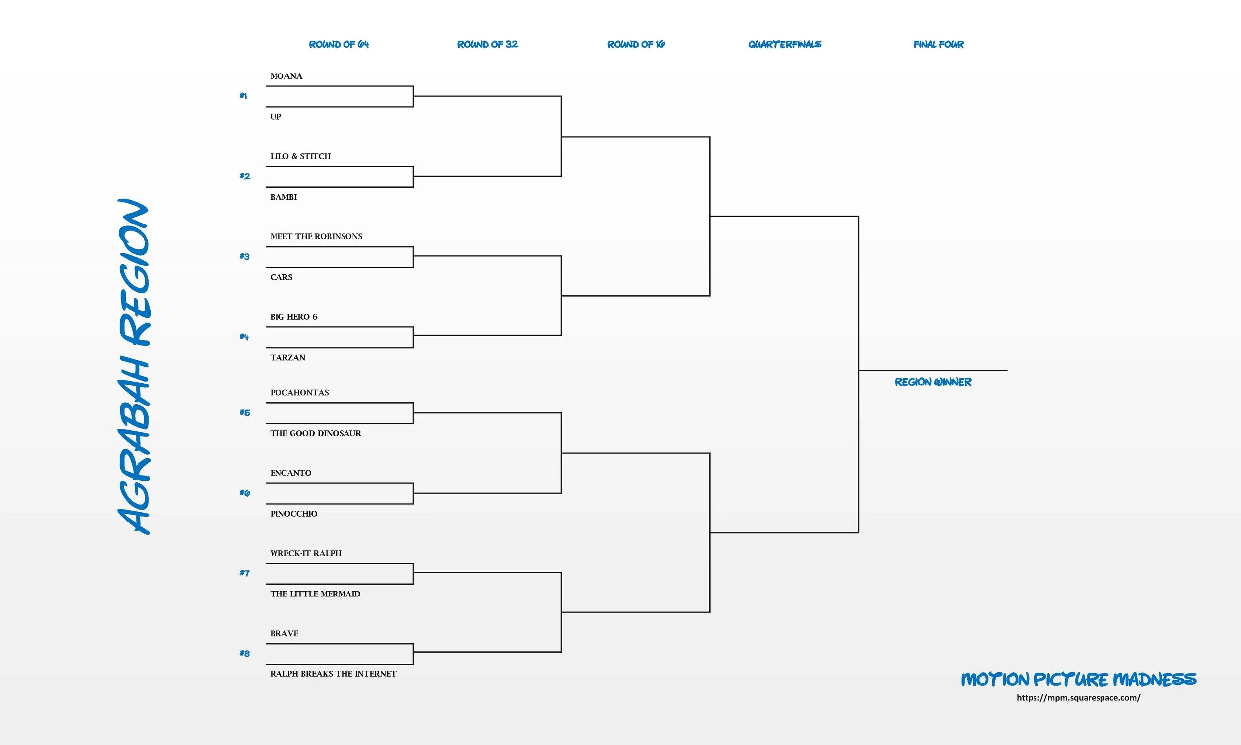 The Definitive Disney/Pixar Tournament: The Official Bracket — MOTION ...