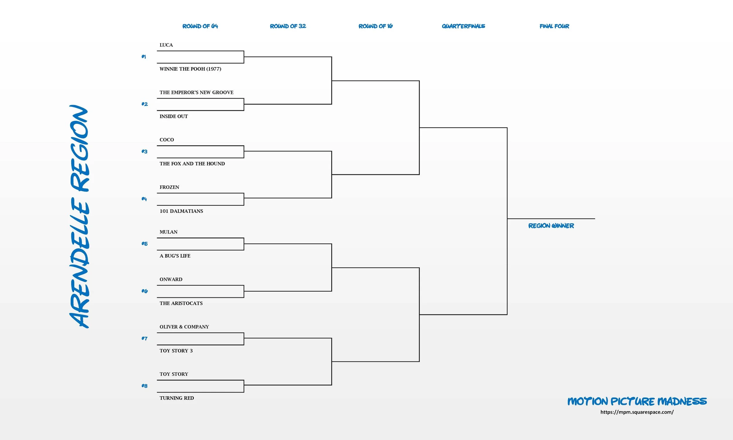 The Definitive Disney/Pixar Tournament: The Official Bracket — MOTION ...