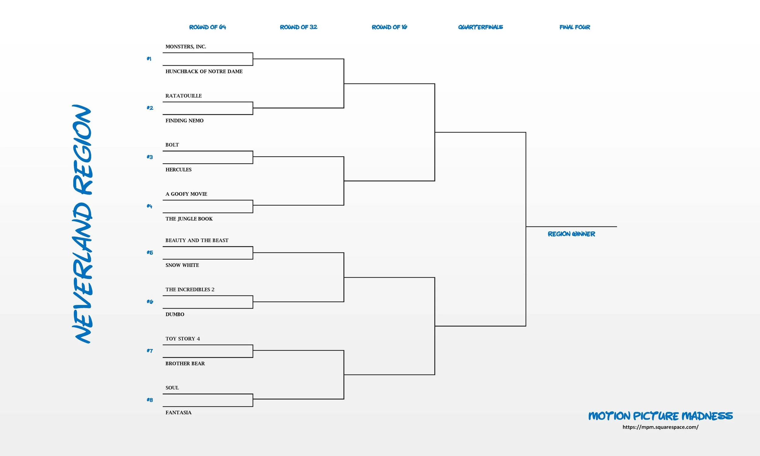 The Definitive Disney/Pixar Tournament: The Official Bracket — MOTION ...