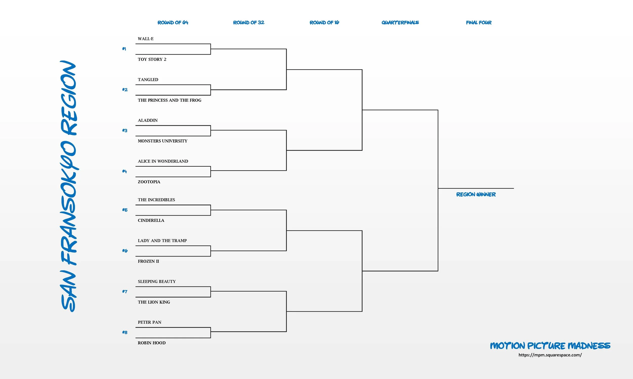 The Definitive Disney/Pixar Tournament: The Official Bracket — MOTION ...