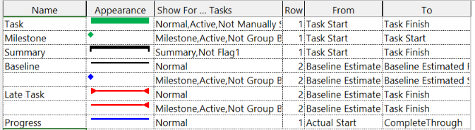 Highlight Tasks that are behind schedule on a Gantt Chart in Microsoft ...